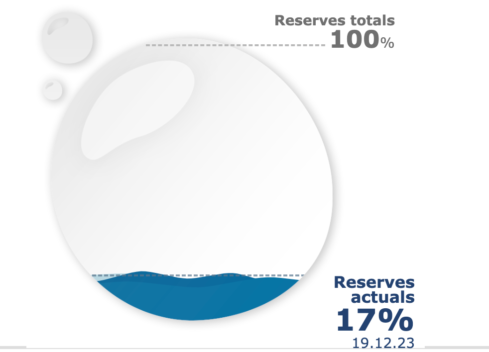 Mesures de suport al món local: l’aigua, un bé escàs